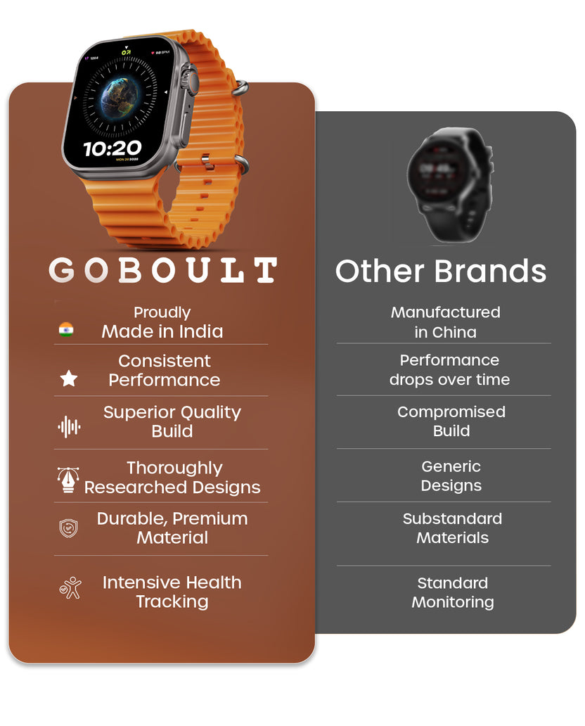 GoBoult Crown | Smartwatch with High Nits Display and Working Crown